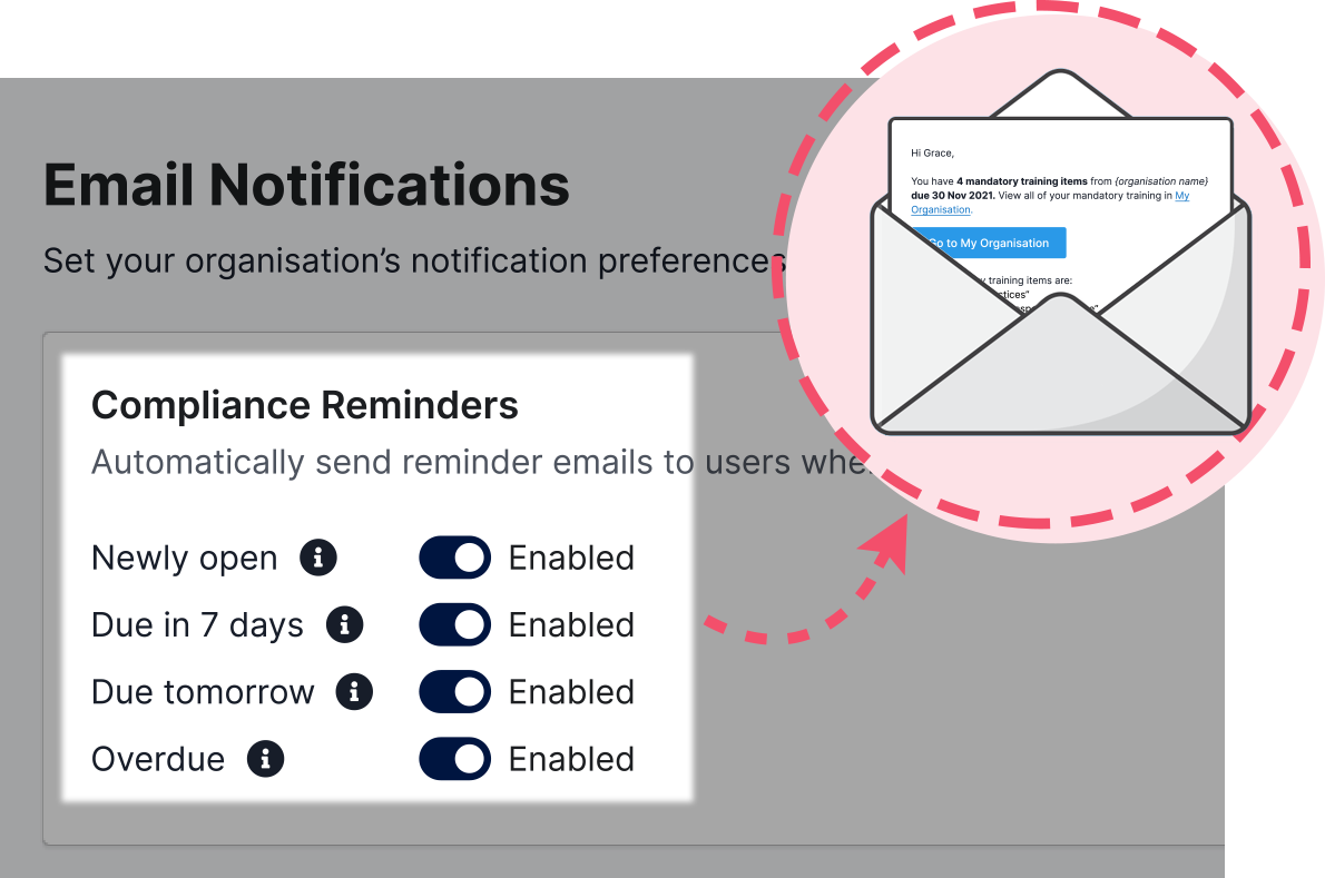 Mandatory Training Reminder Emails and Settings | 3 November 2021