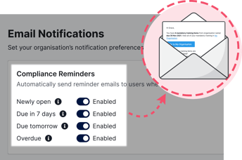 Mandatory Training Reminder Emails and Settings | 3 November 2021