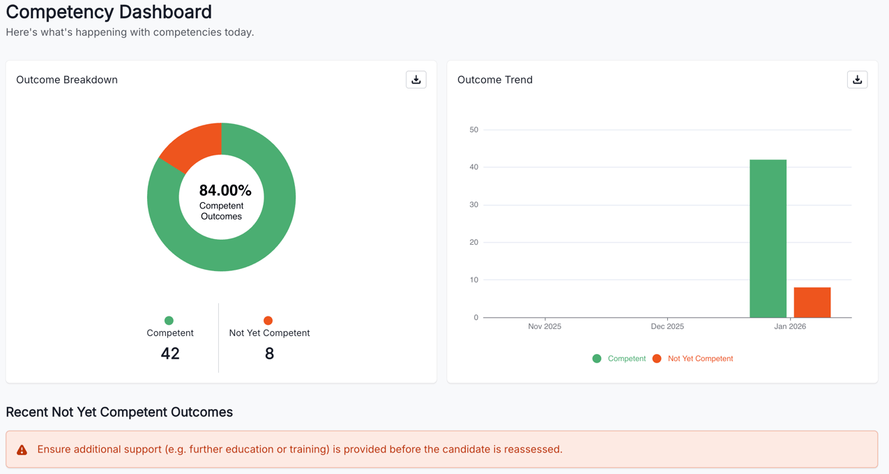 How to access your Competency Dashboard